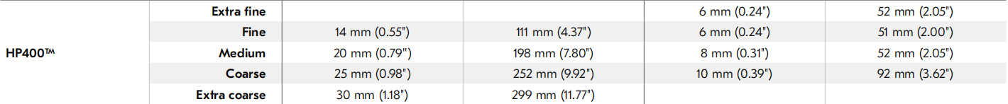HP400 High performance crushing HP Series™cone crushers