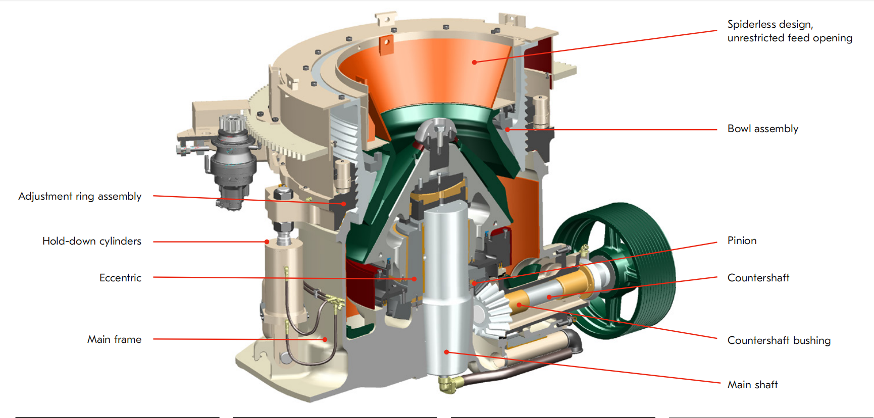 HP400 High performance crushing HP Series™cone crushers