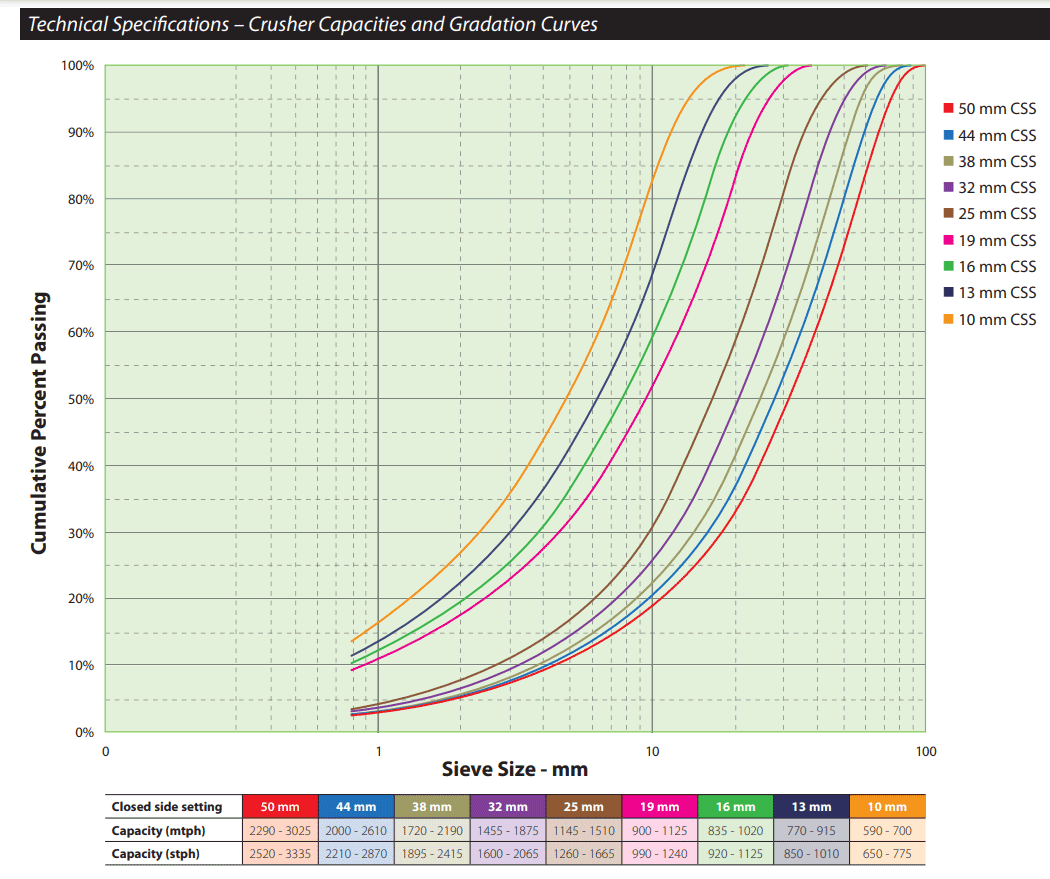 MP1250 Cone Crusher MP Series